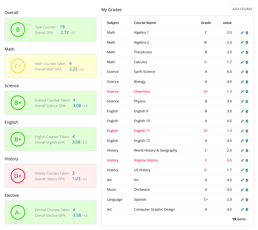 Folio Bootstrap Template - Index
